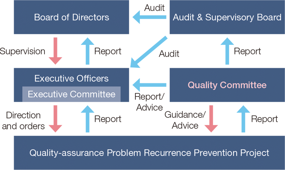 Quality-assurance Activities | Proterial, Ltd.