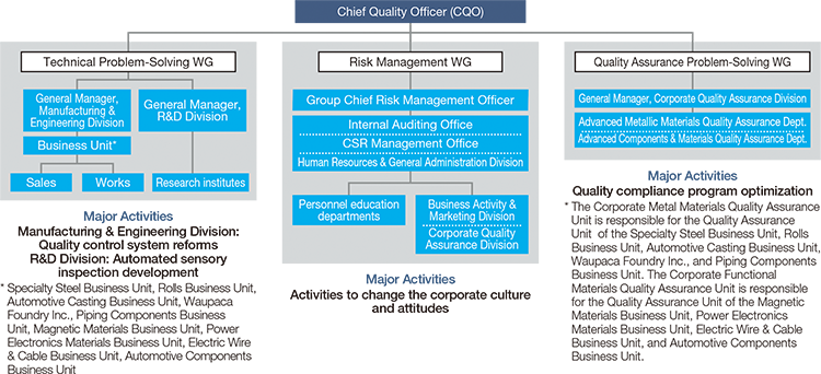 Quality-assurance Activities | Proterial, Ltd.